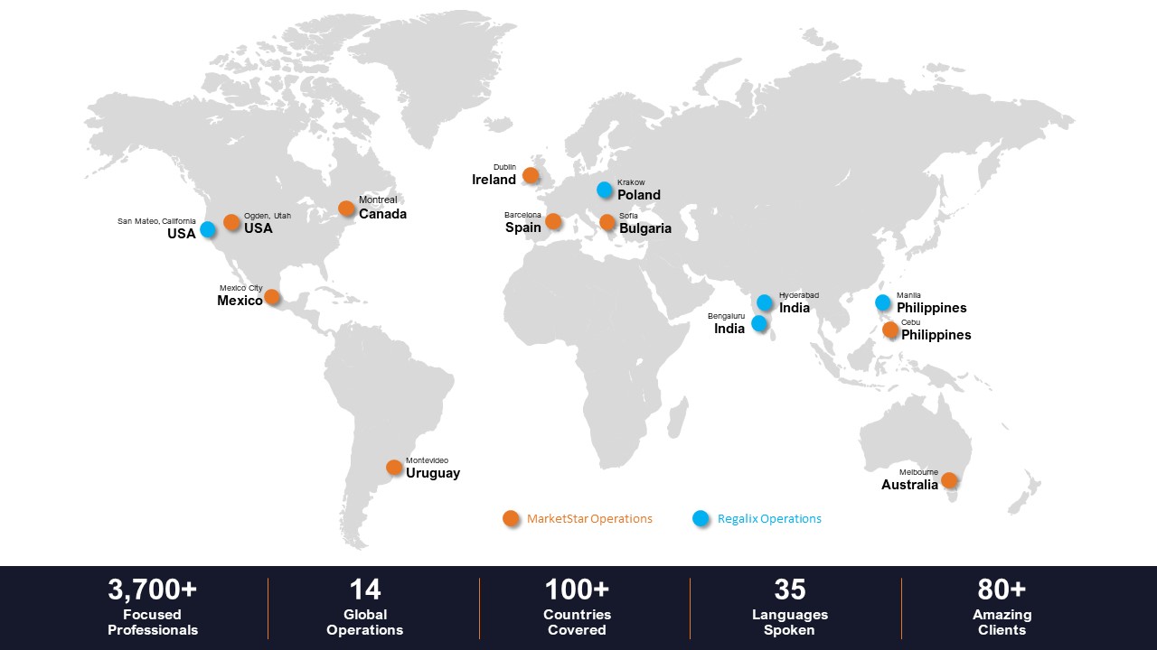 Client FAQs | Learn More MarketStar's Acquisition of Regalix